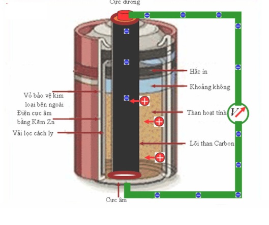 Các hiệu ứng của pin