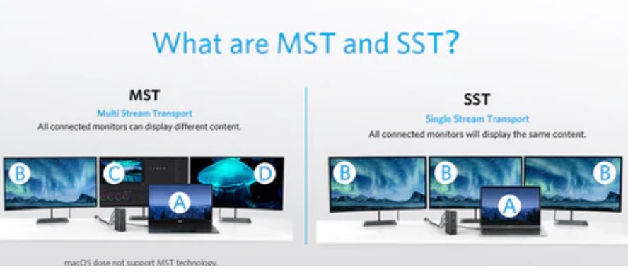 Cổng MST là gì? Sự khác nhau giữa cổng SST và MST